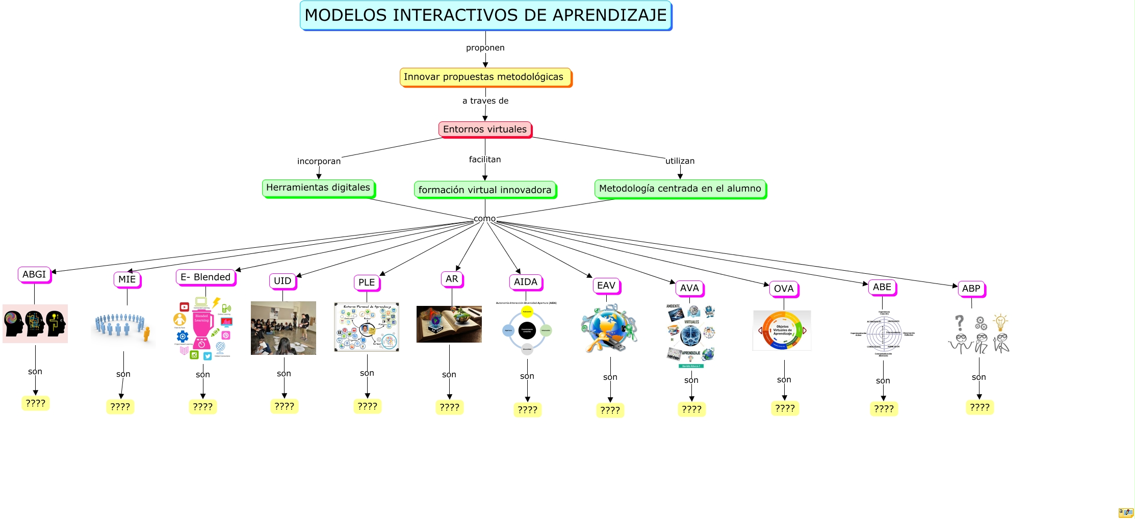 MODELOS INTERACTIVOS DE EDUCACIÓN